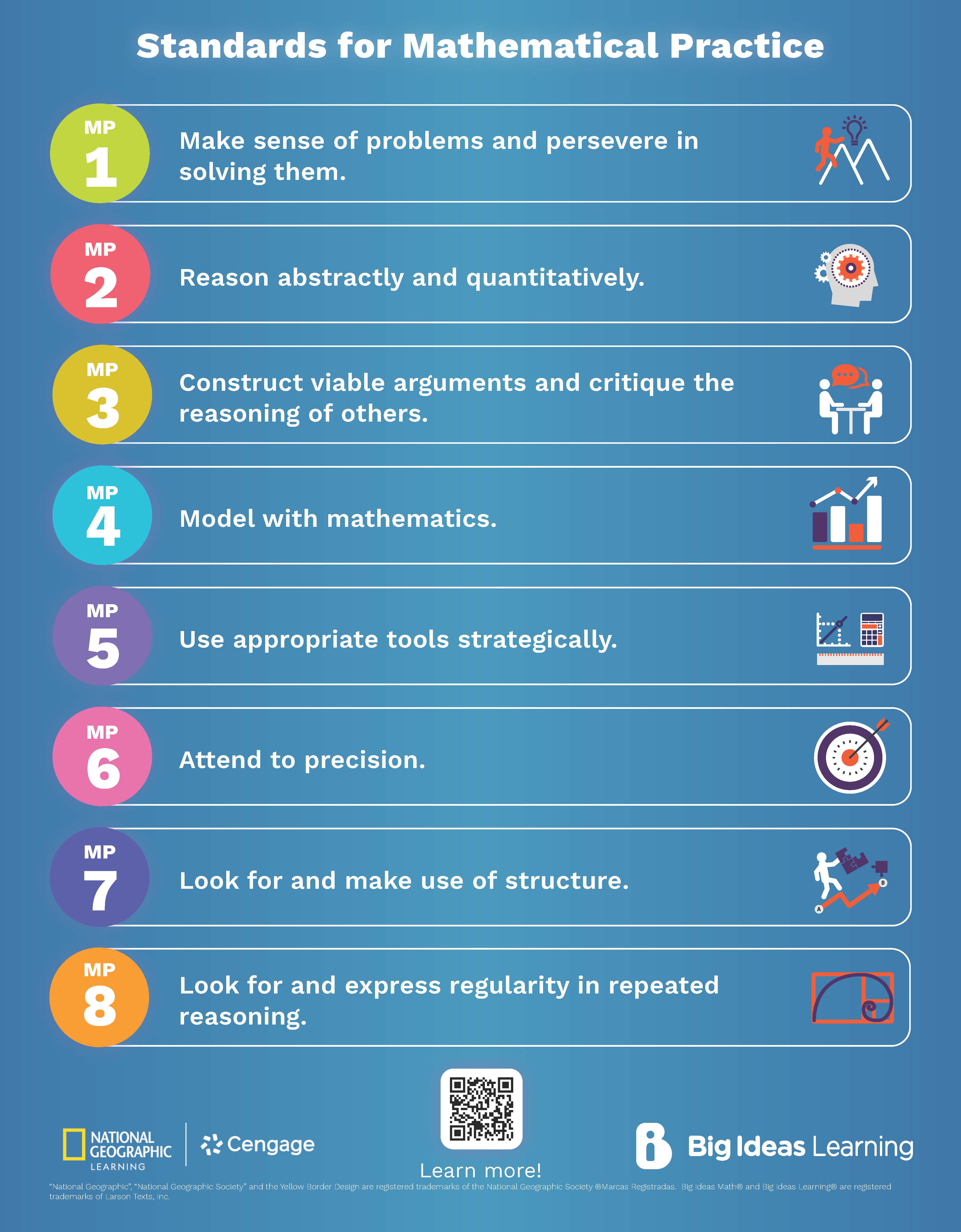 Standards for Mathematical Practice Poster